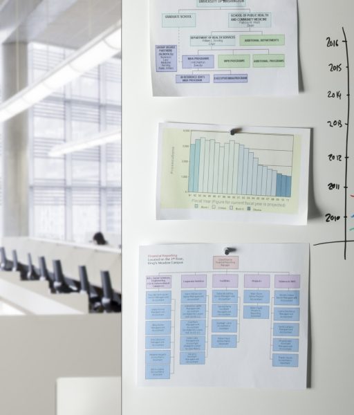 Magnetic Markerboard – Visual Merchandising and Store Design