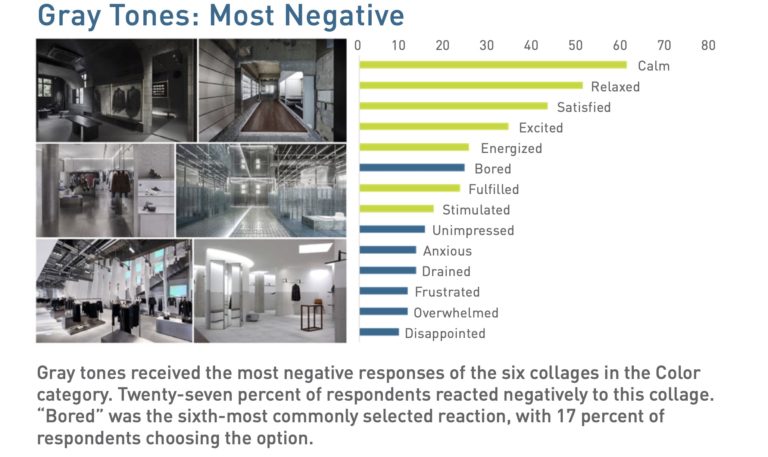 Making Sense of Retail: Part I – Visual Merchandising and Store Design